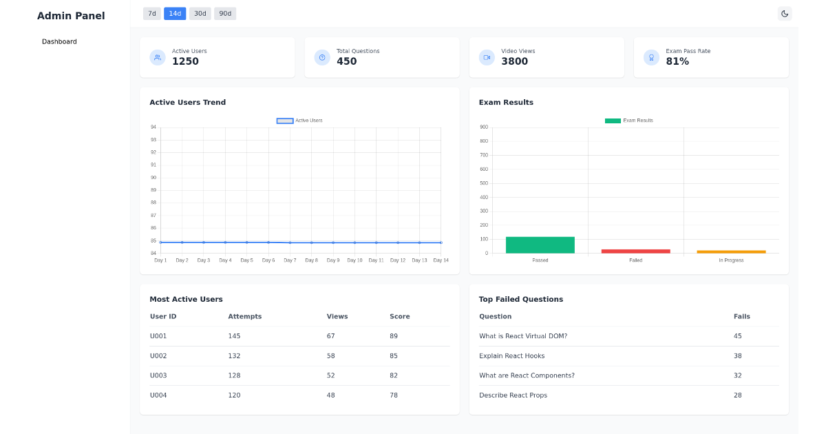 Mock Data - Free React, Tailwind Component