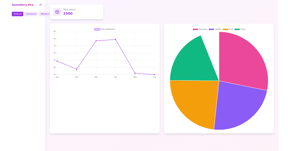 Inventory Dashboard - Free React, Tailwind Component