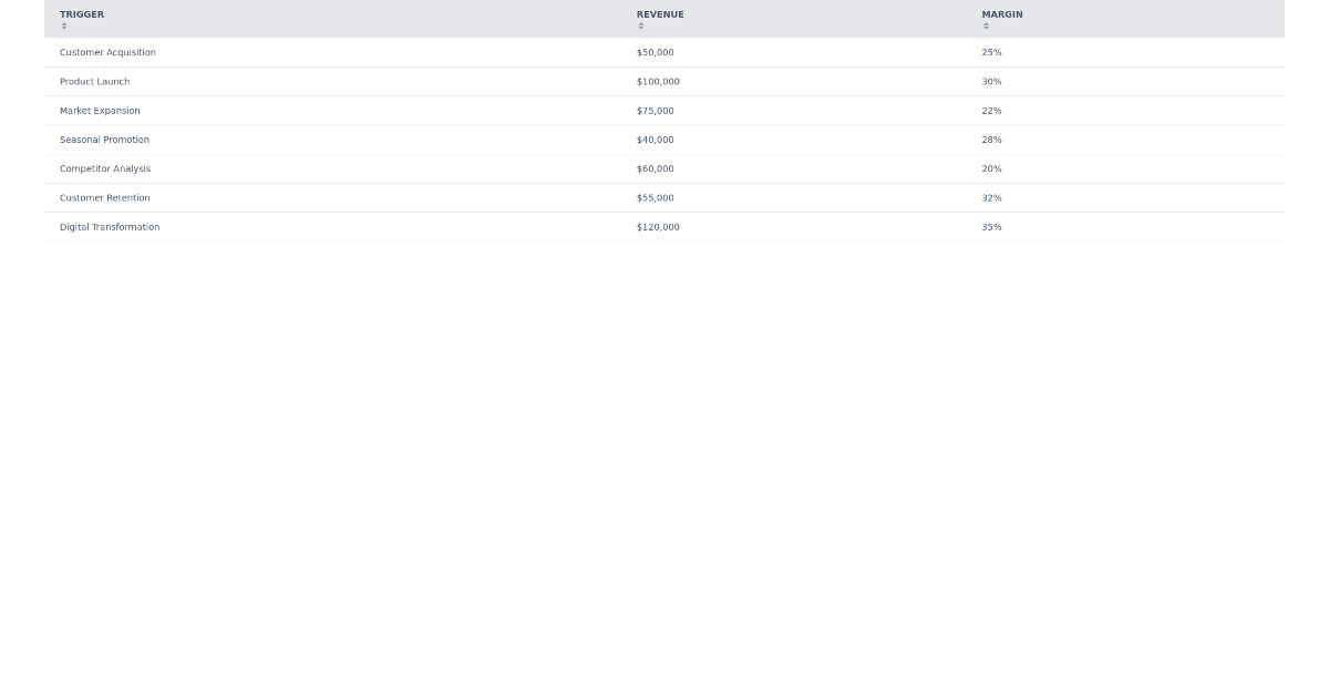 Responsive Table - Free React, Tailwind Component