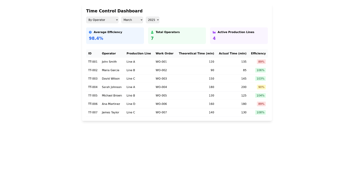 Default Component - Free React, Tailwind Component