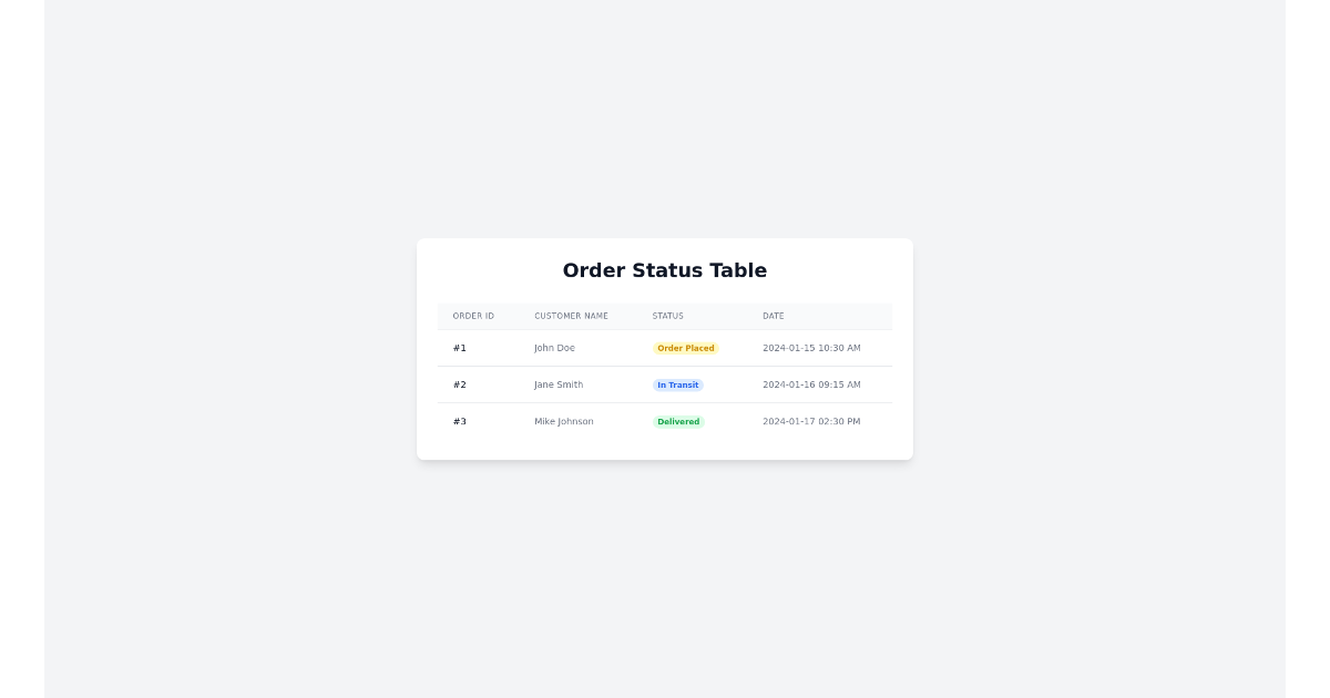 Change Password - Free React, Tailwind Component
