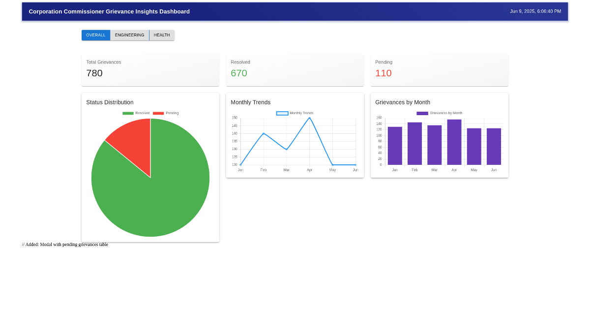 Styled App Bar - Free React, Mui Component