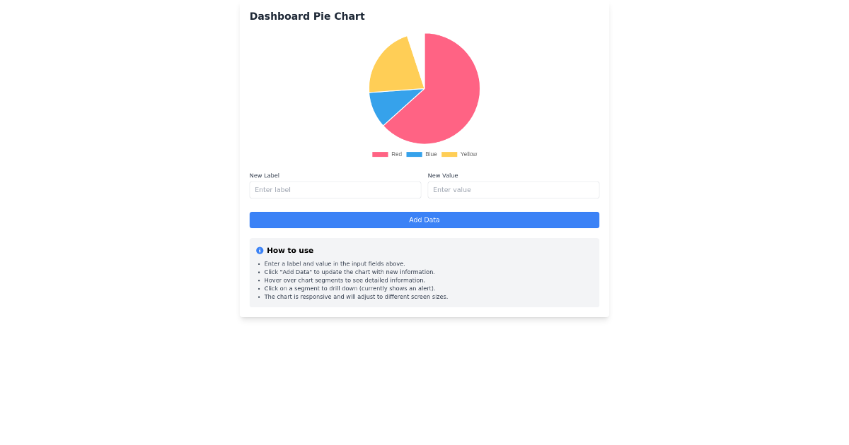 React Pie Chart Component for Dashboards | Tailwind UI