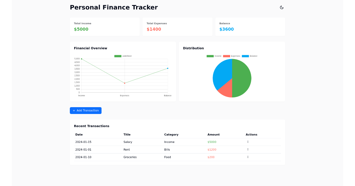 Finance Tracker - Free React, Tailwind Component