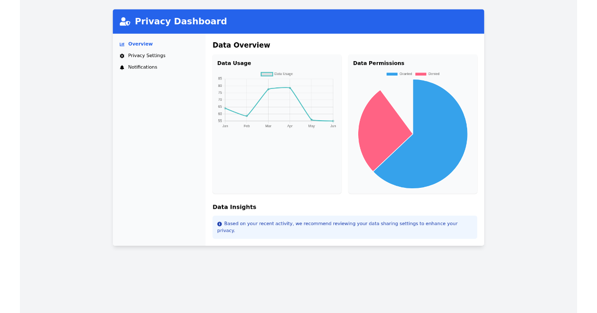 Privacy Dashboard for React using Tailwind