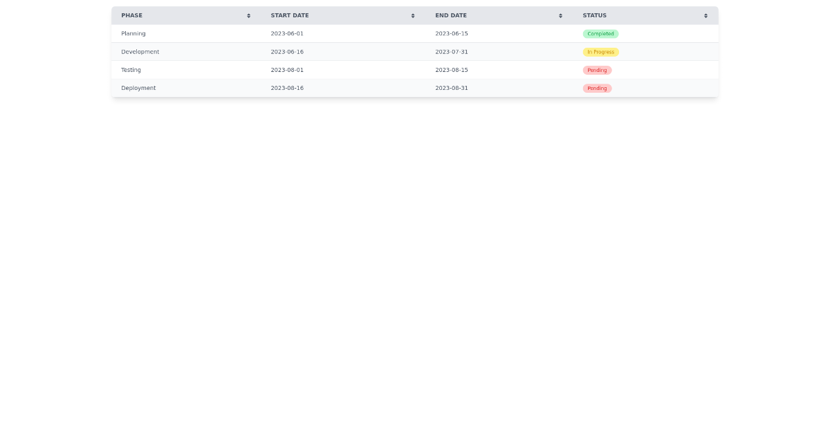 Project Timeline Table - Free React, Tailwind Component
