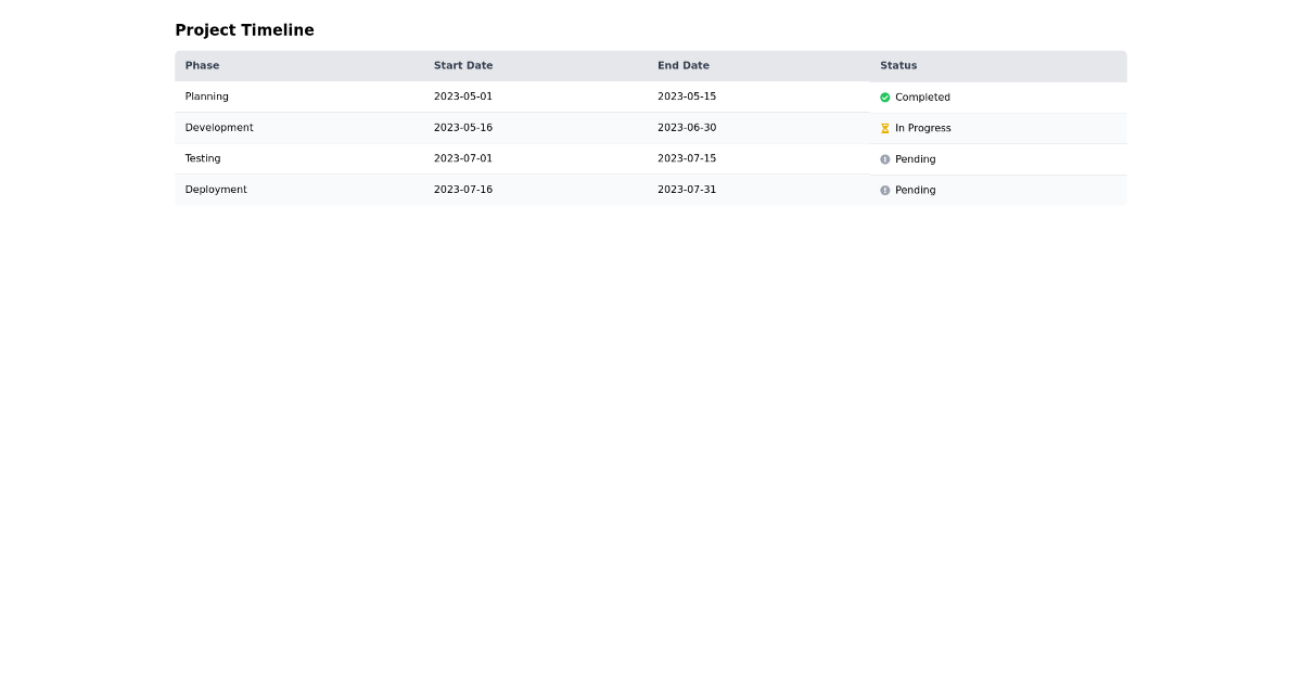 Project Timeline - Free React, Tailwind Component