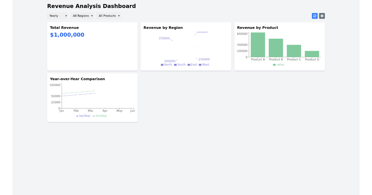 Dashboard - Free React, Tailwind Component
