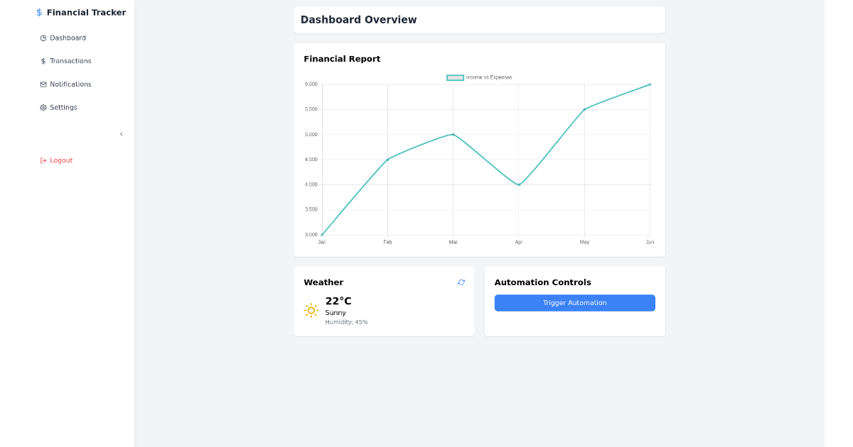 Financial Tracker - Free React, Tailwind Component