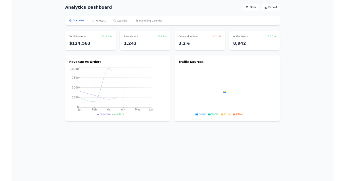 Analytics Dashboard - Free React, Tailwind Component