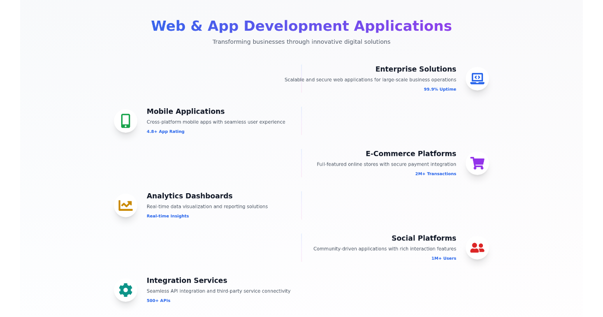 Web Development Section - Free React, Tailwind Component