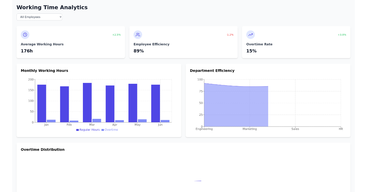 Working Time Dashboard - Free React, Tailwind Component