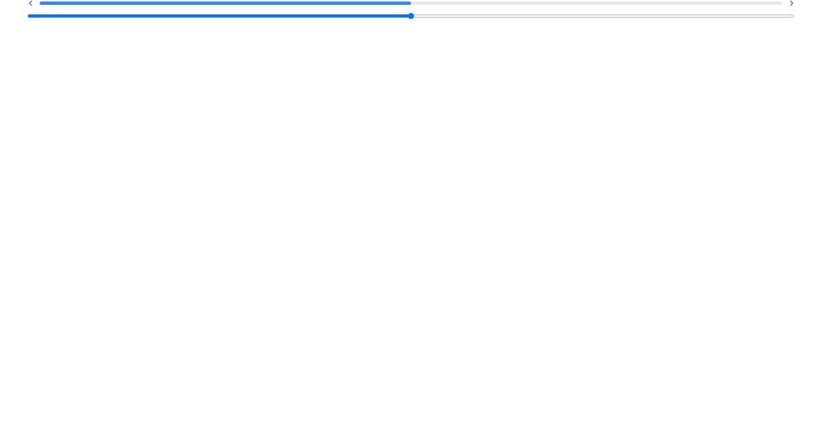 Progress Bar - Free React, Tailwind Component