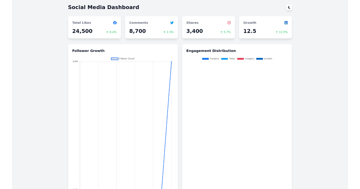 Social Media Dashboard - Free React, Tailwind Component