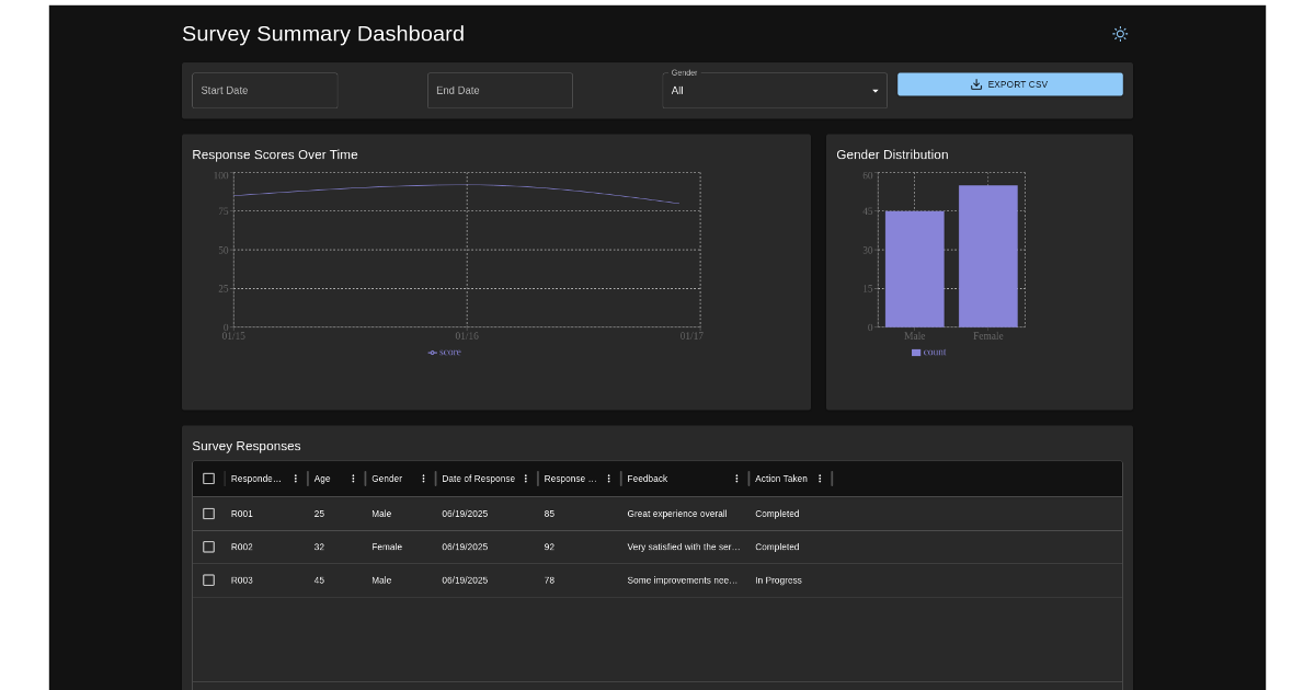 Survey Dashboard - Free React, Mui Component