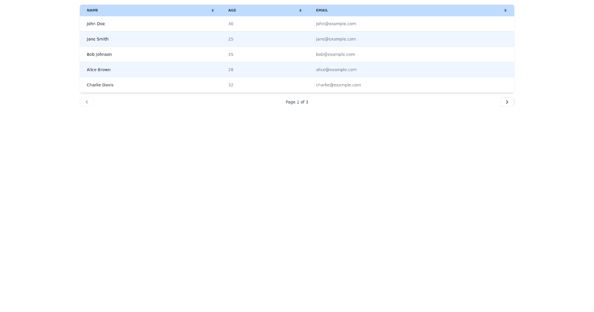 Table Component - Free React, Tailwind Component