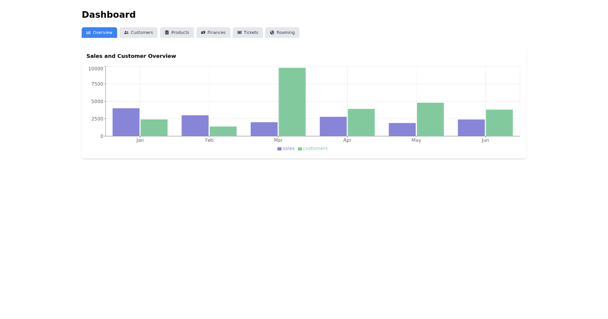 Tab Component - Free React, Tailwind Component
