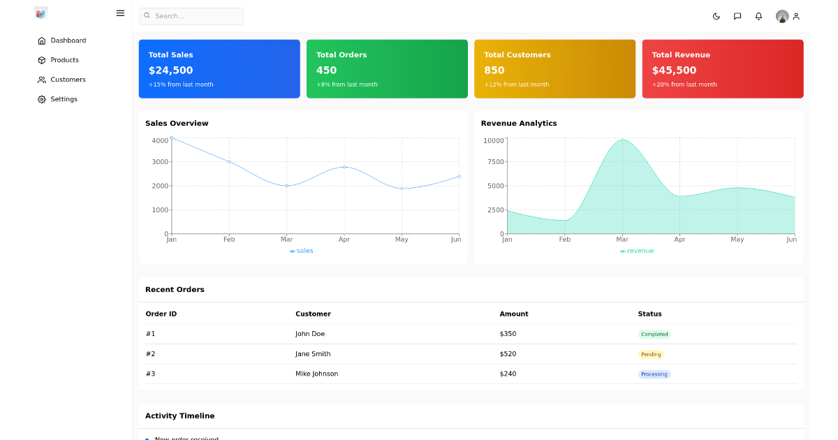 Admin Dashboard - Free React, Tailwind Component