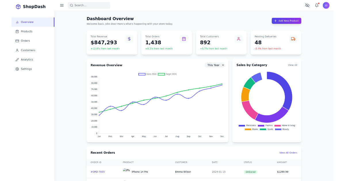 Dashboard - Free React, Tailwind Component