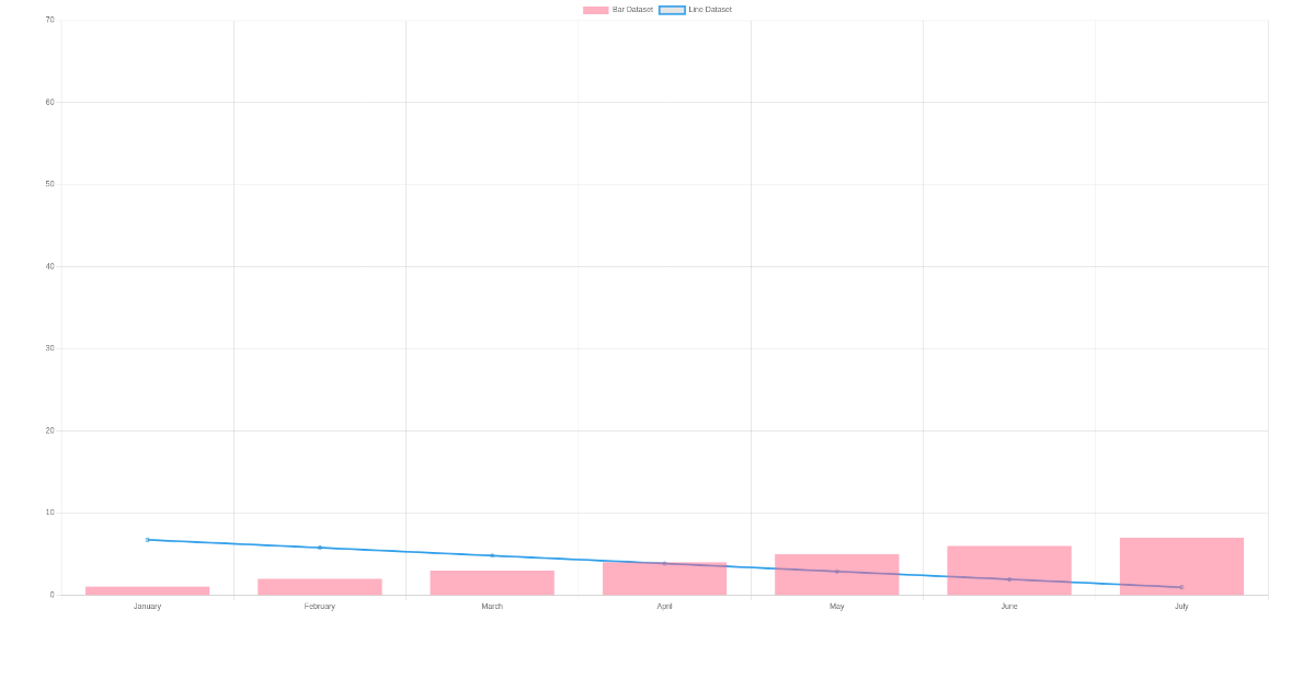 Bar Line Chart Combo - Free React, Tailwind Component