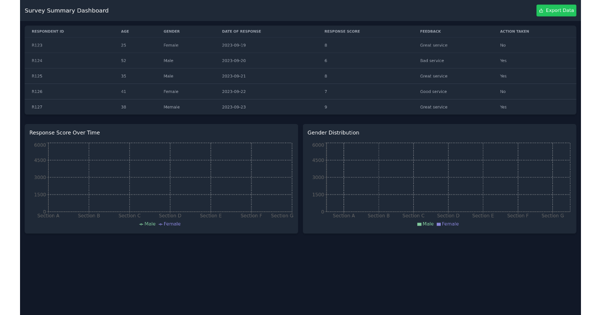 Survey Summary Table - Free React, Tailwind Component