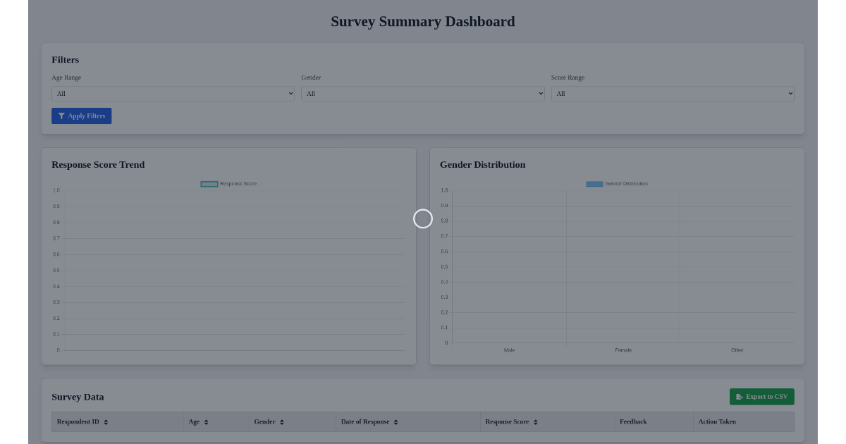 Survey Dashboard - Free React, Tailwind Component