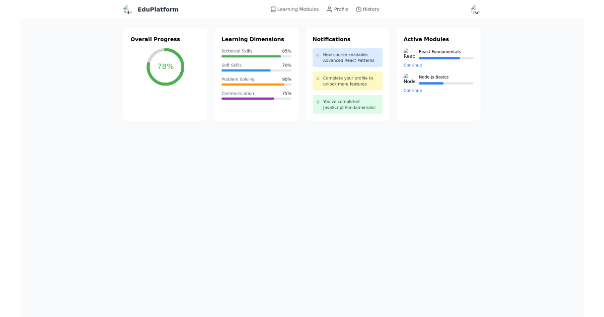 Dashboard - Free React, Tailwind Component