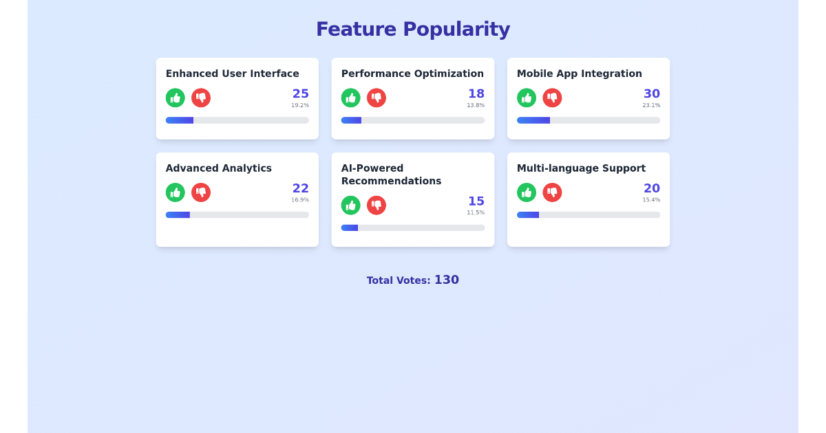 Voting System - Free React, Tailwind Component