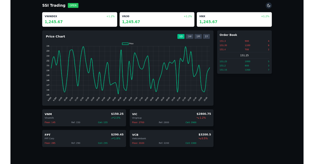 Stock Dashboard - Free React, Tailwind Component