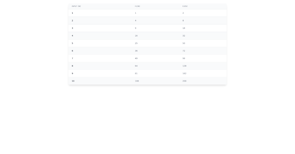 Computation Table - Free React, Tailwind Component