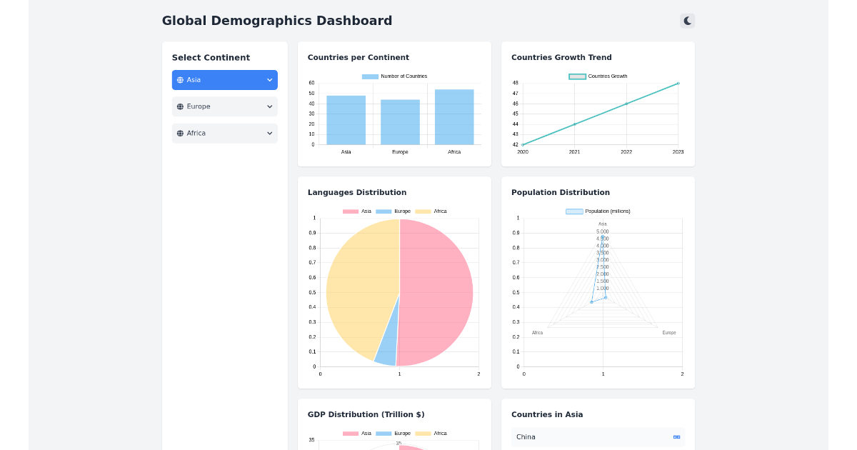Mock Data - Free React, Tailwind Component