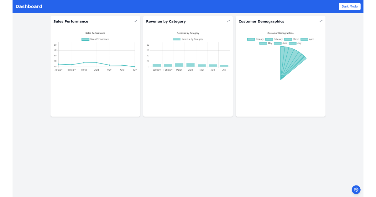 Dashboard - Free React, Tailwind Component
