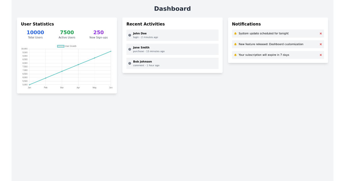 Dashboard - Free React, Tailwind Component