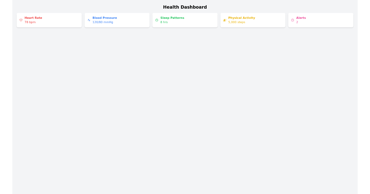 React Tailwind Dashboard for Health Metrics Monitoring