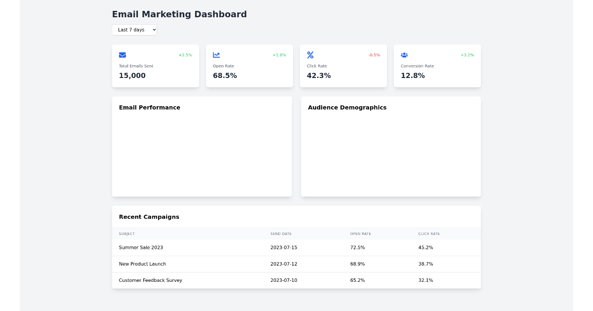 Email Dashboard - Free React, Tailwind Component