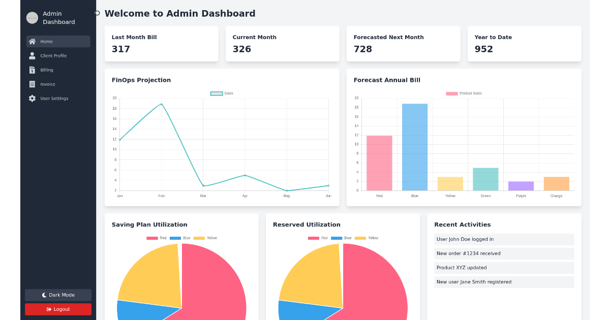 Dashboard Admin - Free React, Tailwind Component