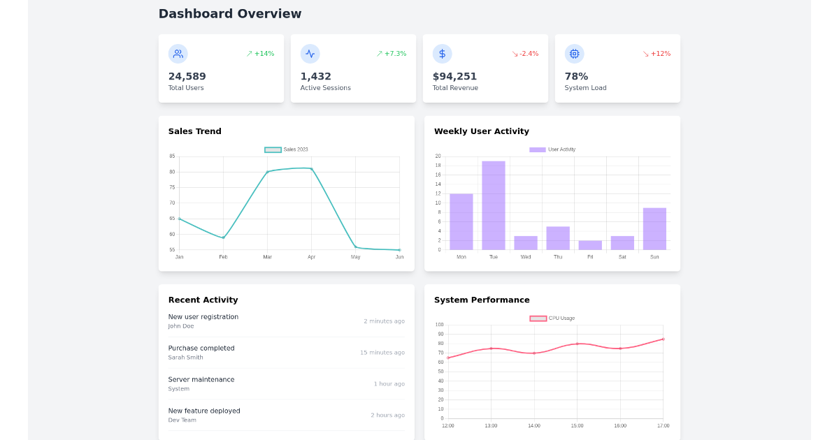 Dashboard - Free React, Tailwind Component