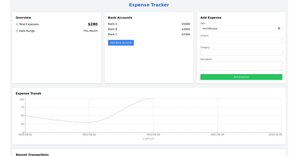 Dashboard - Free React, Tailwind Component