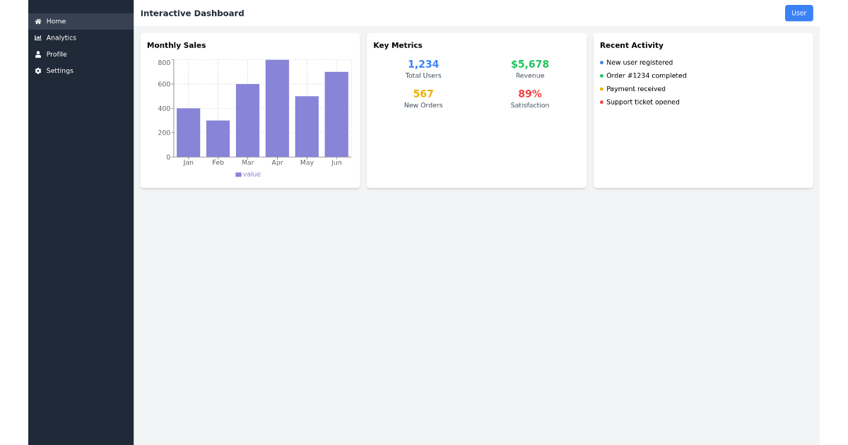 Build Responsive Navbar, Sidebar & Dashboard with React & Tailwind CSS