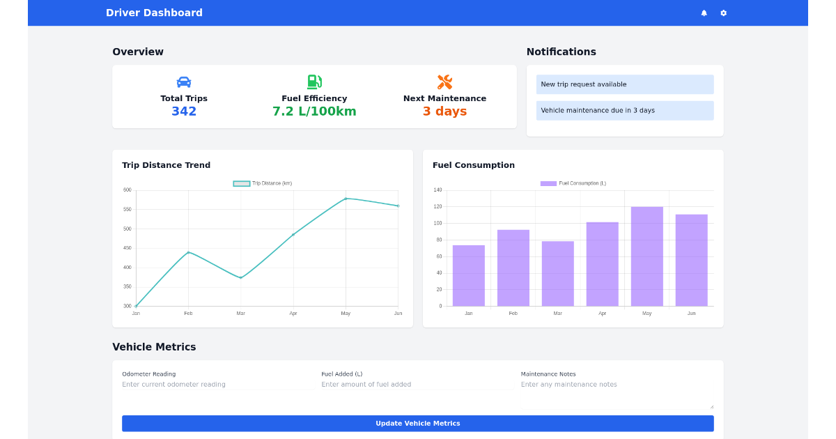Dashboard Component - Free React, Tailwind Component