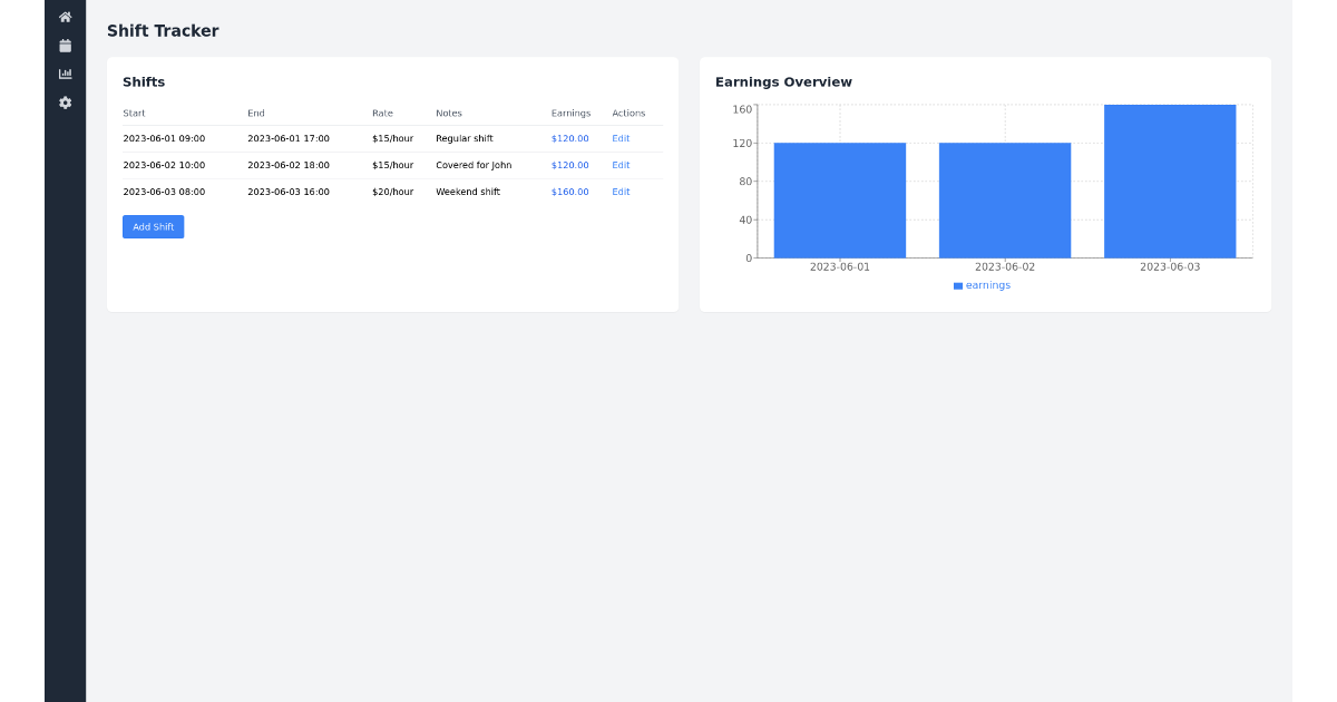 Dashboard - Free React, Tailwind Component