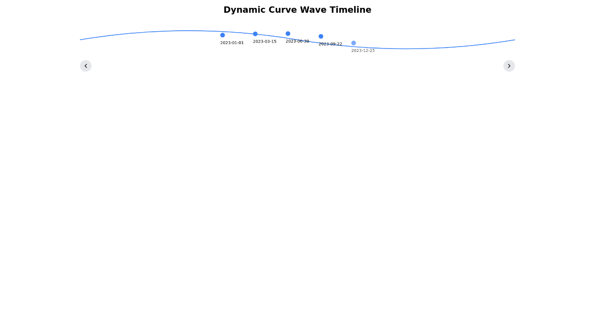 Curve Wave Timeline - Free React, Tailwind Component