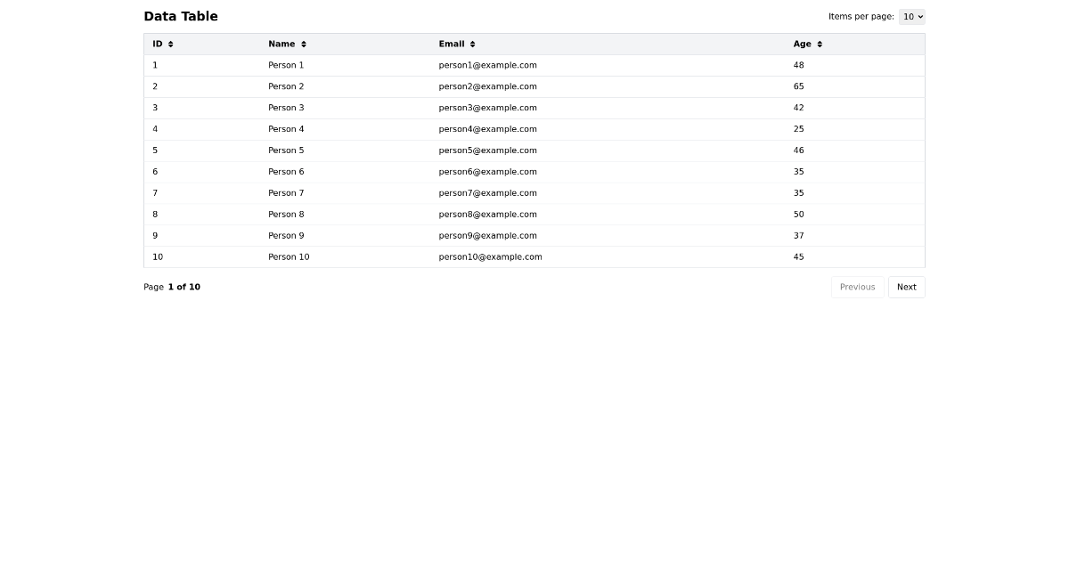 React Tanstack Table Component with Pagination and Sorting | Tailwind UI