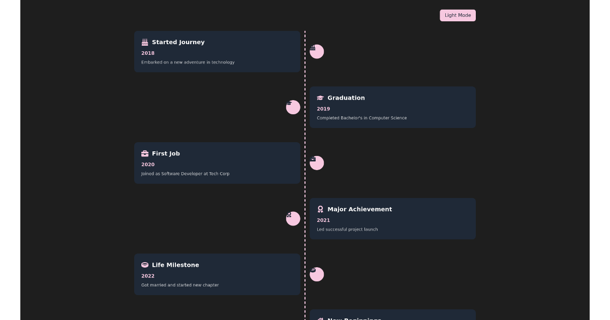 Timeline - Free React, Tailwind Component