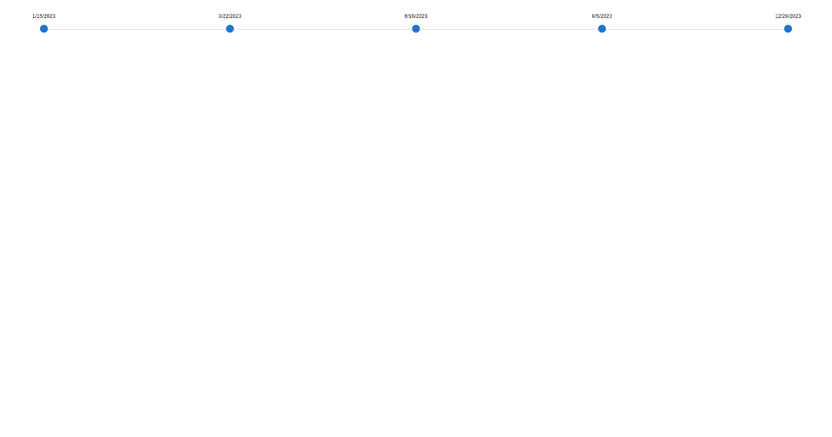 Timeline Container - Free React, Mui Component