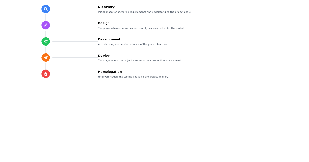 Timeline - Free React, Tailwind Component