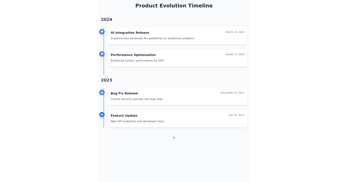Timeline - Free React, Tailwind Component