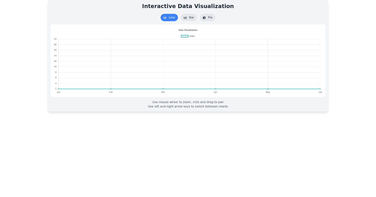 Data Visualization Component - Free React, Tailwind Component