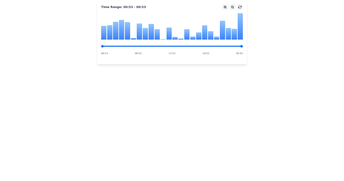 Timeline Histogram Range Slider - Free React, Tailwind Component