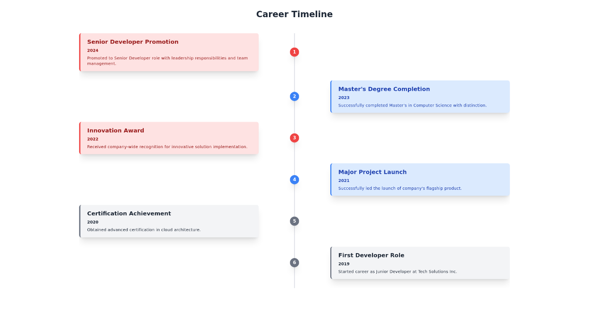 Timeline - Free React, Tailwind Component